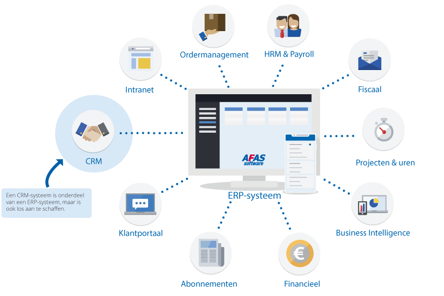 Wat is een CRM-systeem? | AFAS Software